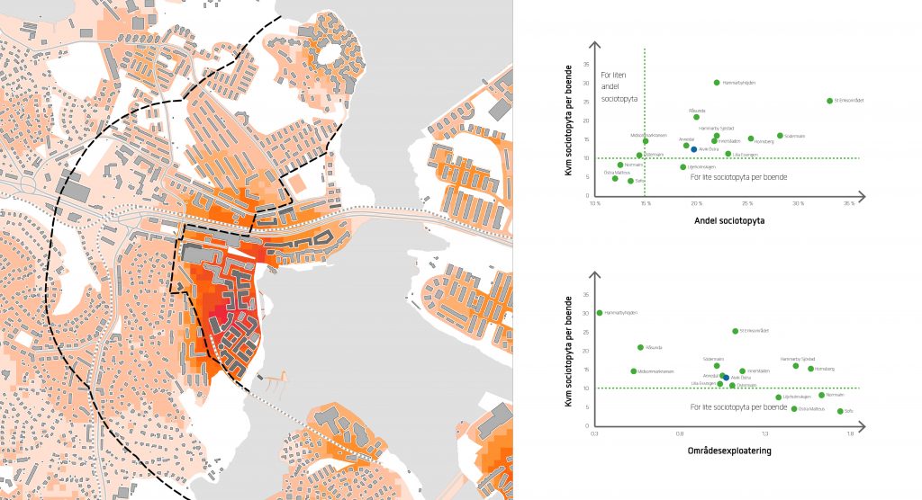 Alvik planprogram – Spacescape