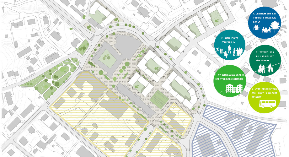 Vision för Rimbo centrum – Spacescape