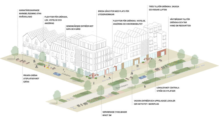 Nyhamn hållbarhetsprogram – Spacescape