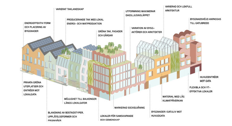 Nyhamn hållbarhetsprogram – Spacescape